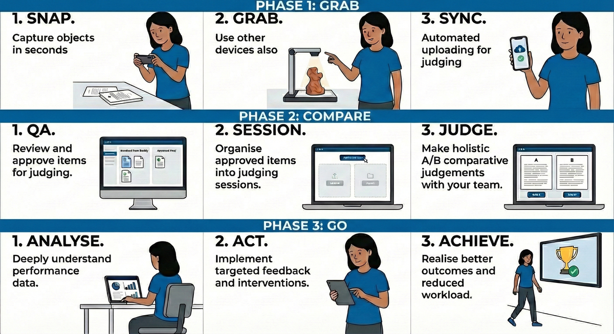 Preparing for a New Era of Trust Accountability: How RM Compare ...